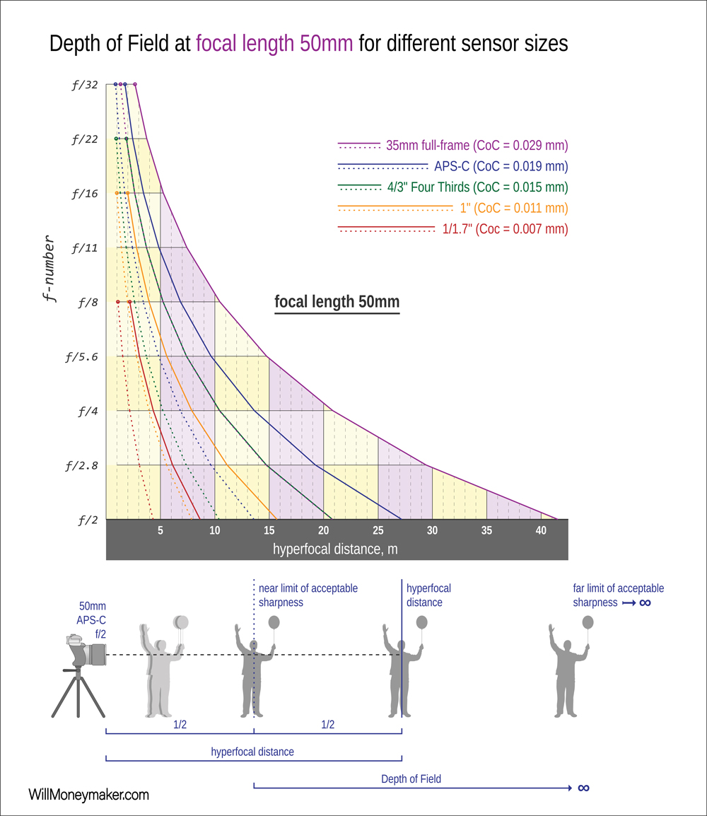What Does It Mean to Focus to Infinity? | Will Moneymaker Photography